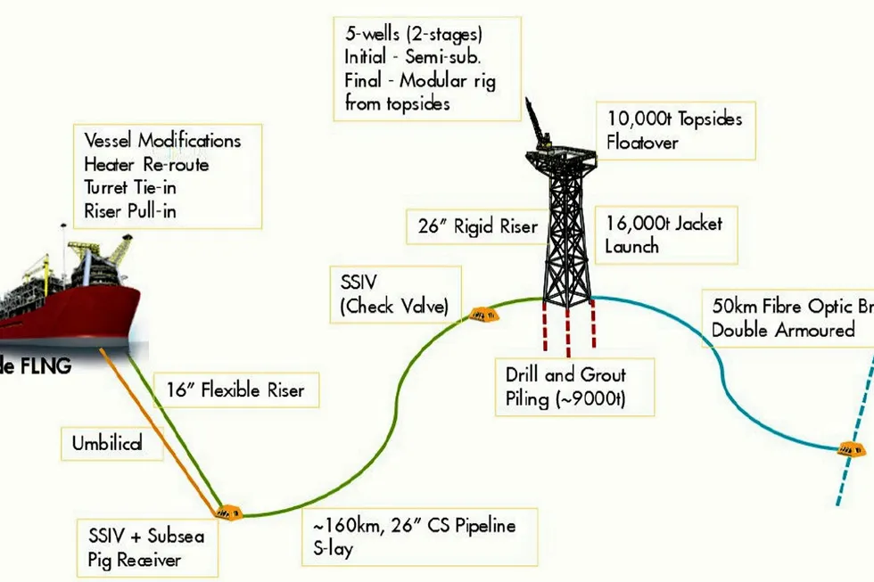 Shell receives approval for Crux offshore project plan | Upstream
