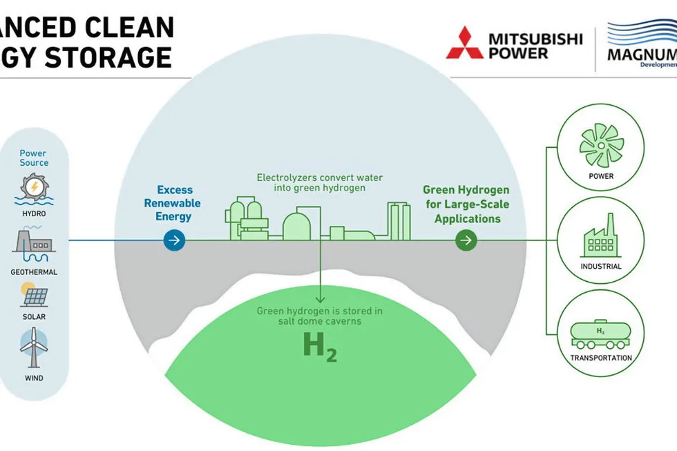 Chevron to buy into Mitsubishi Power's Utah green hydrogen hub | Upstream