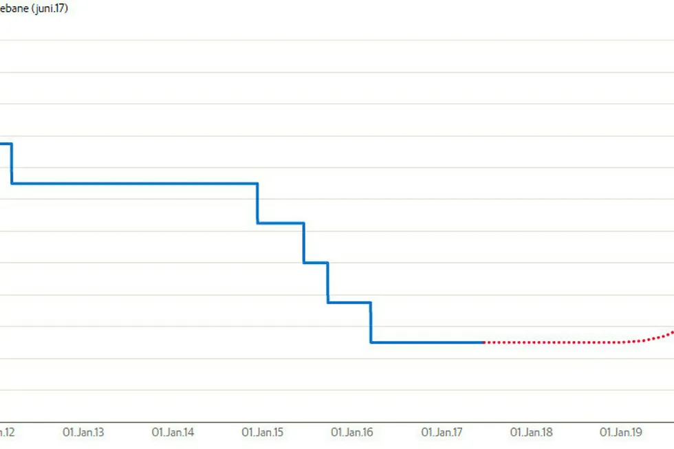 Slik er den nye renteprognosen | DN