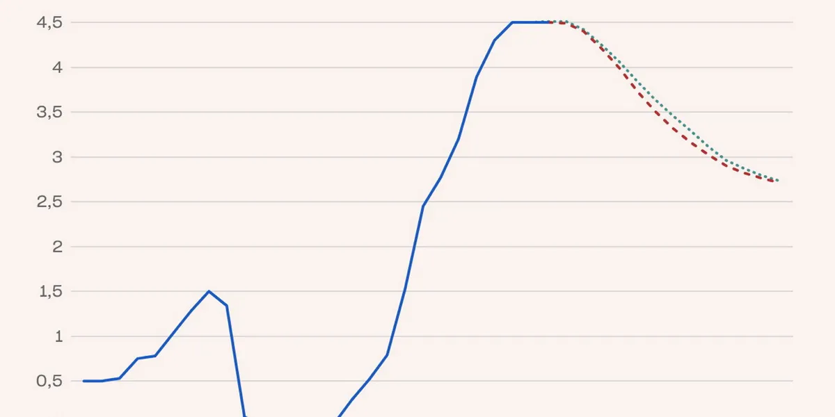 Her er Norges Banks nye rentebane: – En kalddusj for markedet | DN